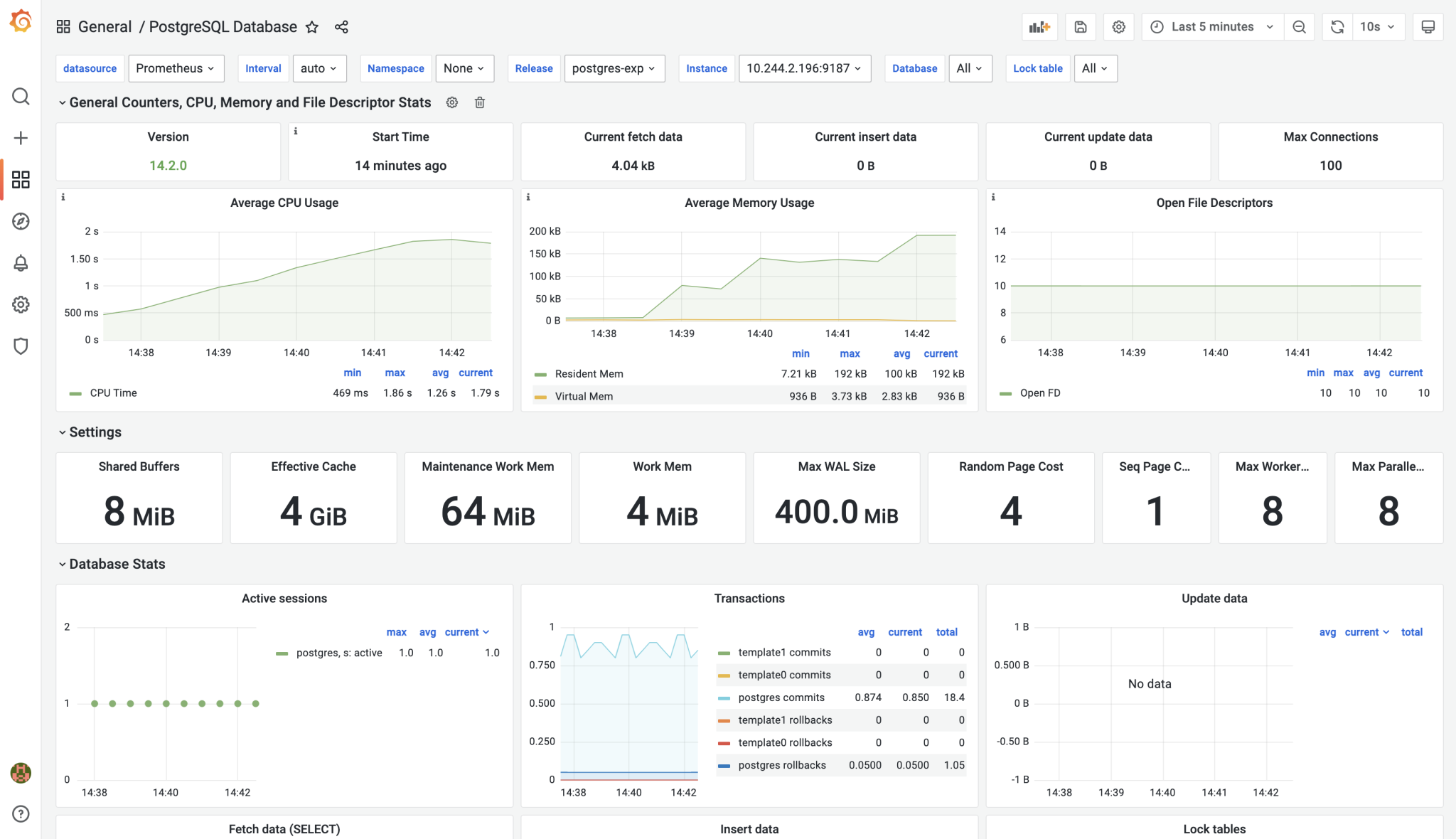 PostgreSQL exporter review for successful monitoring
